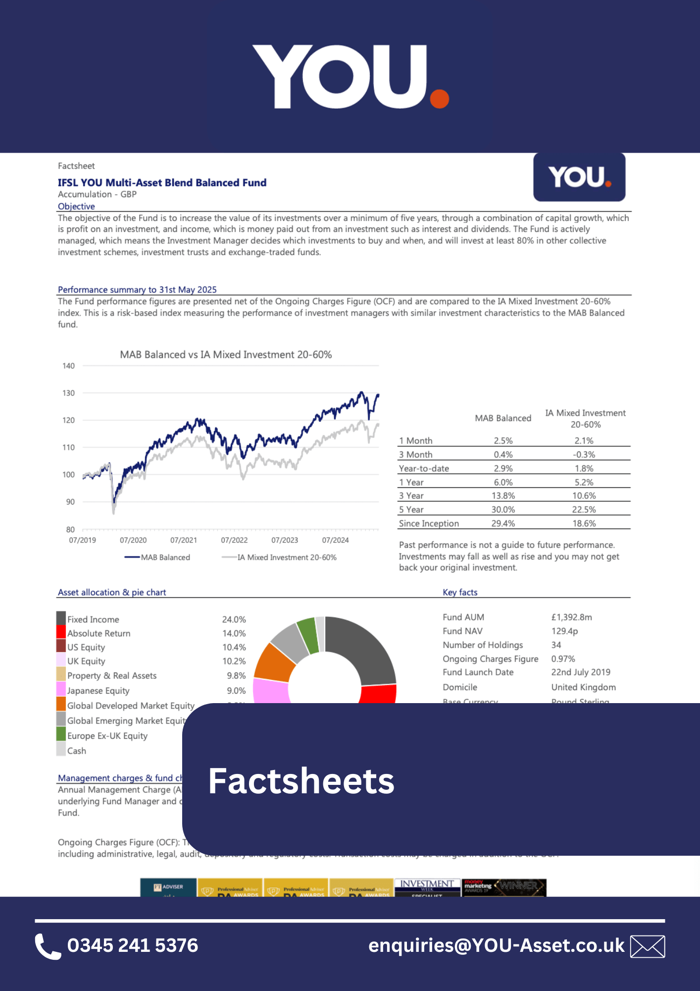Multi-Asset Blend Fund - Factsheets - YOU